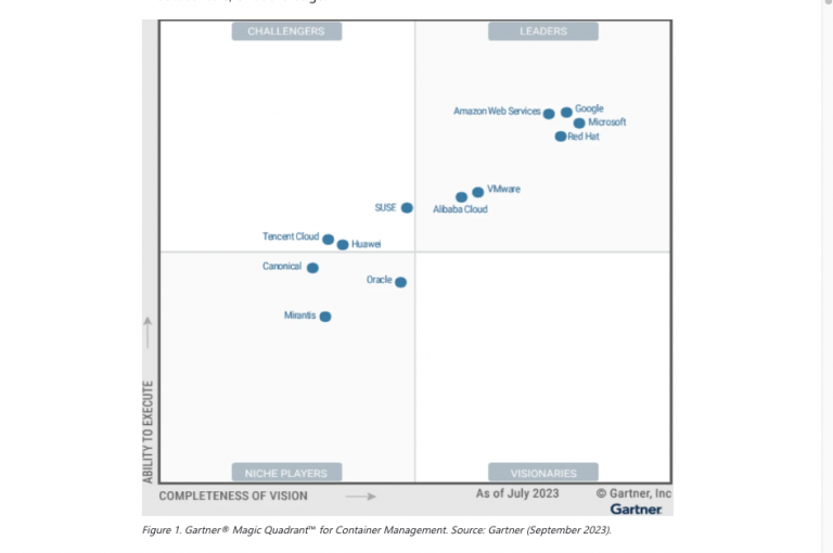 Microsoft Named a Leader in the 2023 Gartner Magic Quadrant for ...